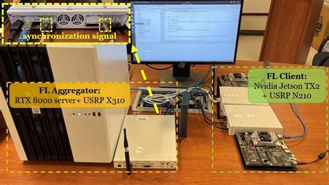 The Testbed Of Fl With M Aircomp Fig 4 Constellation Diagram Of