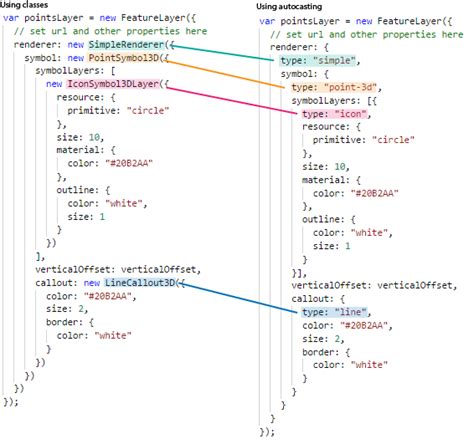 Speed Up Your JavaScript Development With Autocasting
