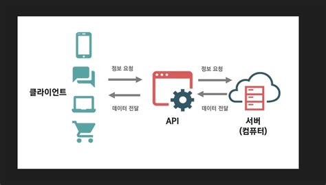 인프런 김영한 스프링부트jpa 활용 2 Section 2