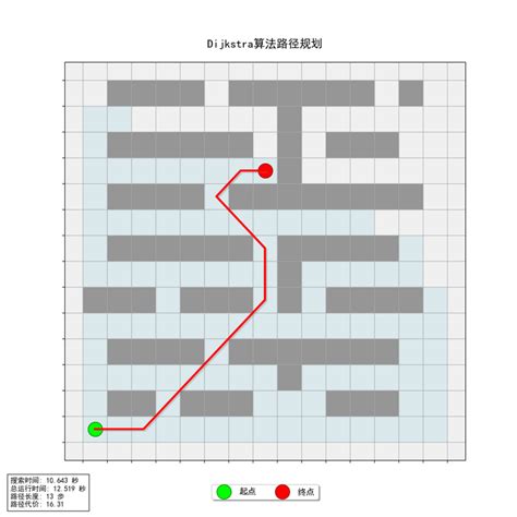 路径规划 Dijkstra算法 知乎