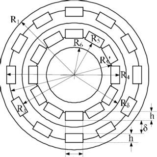 The Magnetic Coupling Machine S Cross Section With The Main Dimensions Download Scientific