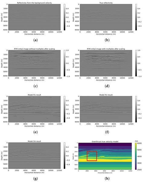 Convolutional Neural Network Based Reverse Time Migration With Multiple Reflections