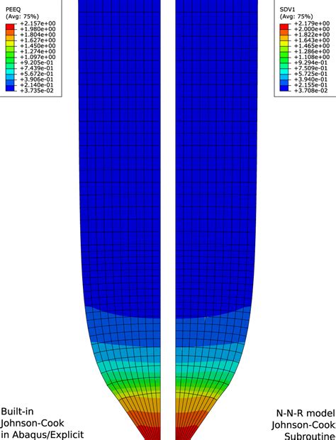An Efficient And Robust Vumat Implementation Of Elastoplastic