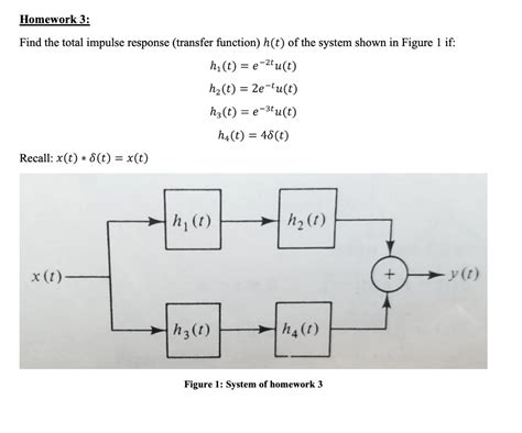 Solved Homework Find The Total Impulse Response Transfer Chegg
