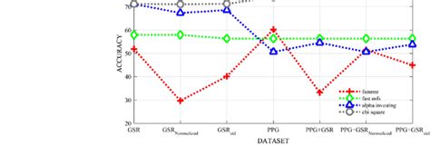 The Prediction Accuracy By Mlp Ann Classifier Download Scientific Diagram
