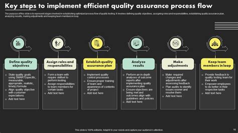 quality assurance process flow powerpoint ppt template bundles ppt