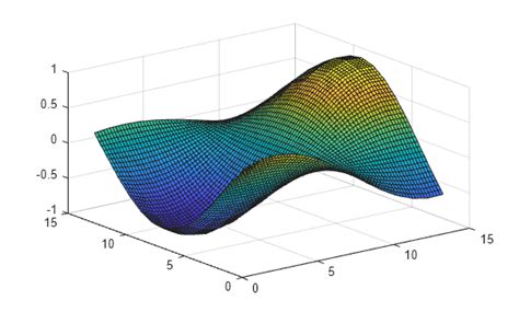 Griddedinterpolant Gridded Data Interpolation Matlab