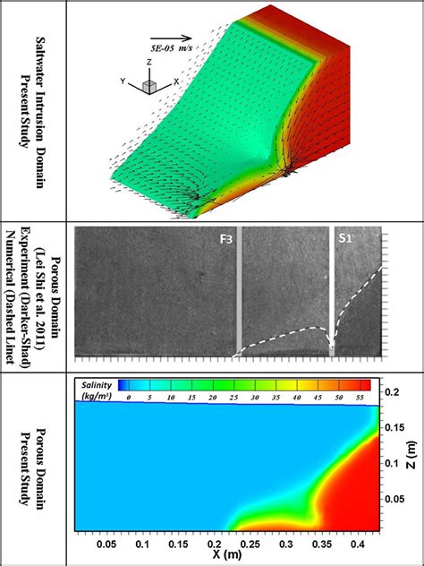 Numerical And Experimental Results Shi Et Al 2011 Of Saltwater