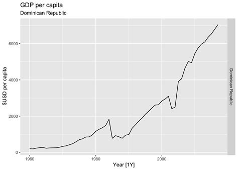 Chapter 3 Time Series Decomposition Forecasting Principles And