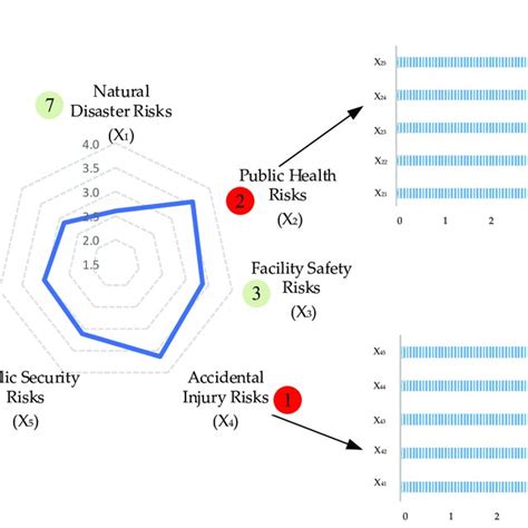 Campus Security Risk Radar Map Download Scientific Diagram