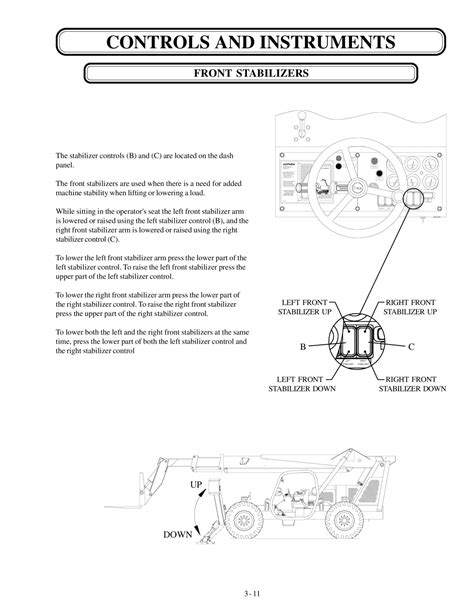 Genie Fault Code List For Gth 1056 And Gth 1048 Models Error Codes