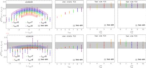 Figure 1 From Gluon Parton Distribution Of The Pion From Lattice Qcd Semantic Scholar