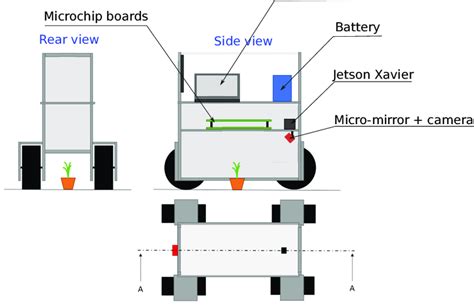Mobile Robot Prototype Overview Download Scientific Diagram