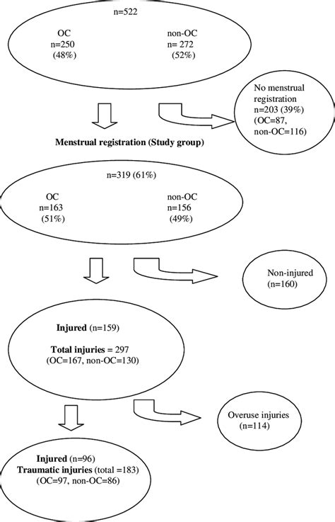Study Group Analysis Download Scientific Diagram