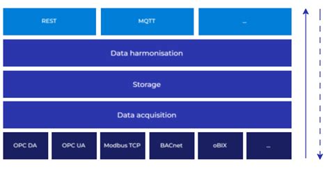 Universal Gateway Software Iot Ticket