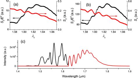 optimal spectral filtering in soliton self frequency shift for deep