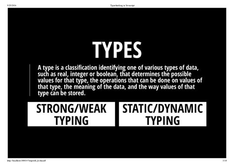 Typechecking In Javascript Speaker Deck