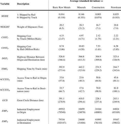explanatory variables in mode choice models download scientific diagram