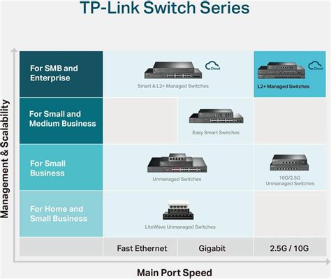 tp link tl sx3008f 8 port 10g sfp enterprise level switch l2