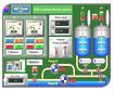 PLC DCS HMI Programming In Pune ID
