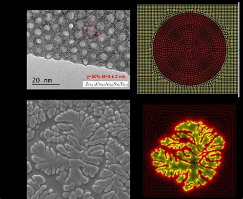 1 Finite Element Mesh Discrete Representation Of The Domain In The Download Scientific