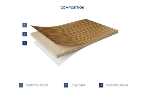 What Are Melamine Plates At Sean Chaffey Blog