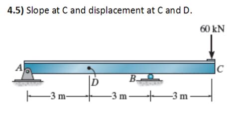 solved use the method of superposition along with the basic