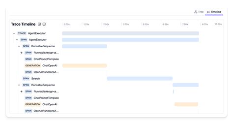 Observability in Multi-Step LLM Systems - Langfuse Blog