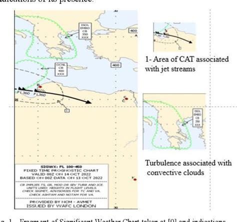Figure 1 From Turbulence Detection And Classification Algorithm Using