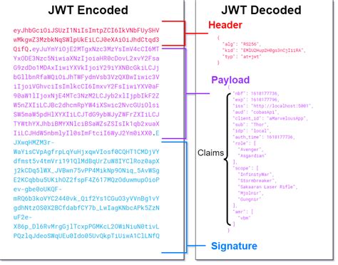 OAuth And Access Tokens All You Want To Know