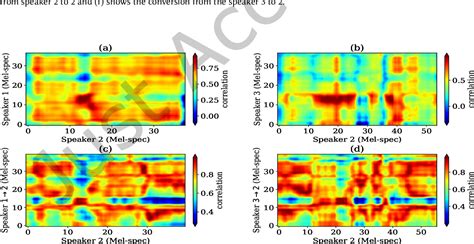 Figure 1 From Query By Example Spoken Term Detection For Zero Resource