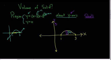 11 Best Disk Washer And Shell Method Images On Pinterest Calculus Shell And Shells