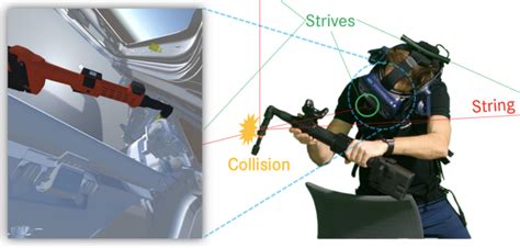 Strive String Based Force Feedback For Automotive Engineering Visvar Research Group