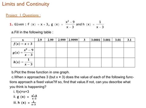 Solved Limits And Continuity Project I Questions 1 Given