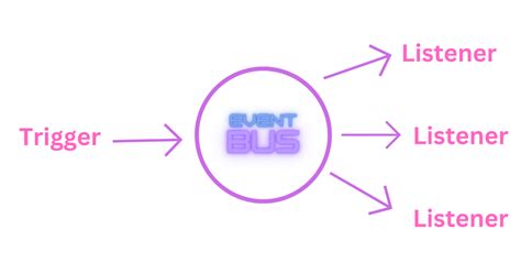 event bus integration unity asset store