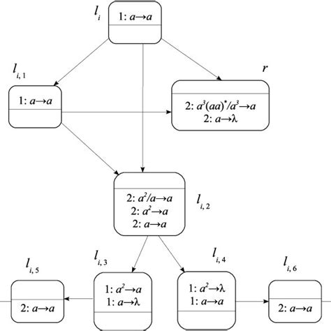 ADD Module Simulation Of Li ADD R Lj L K Download Scientific Diagram