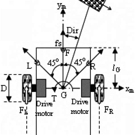 Trajectory Of The Mobile Robot In The Global Path Planning Mode