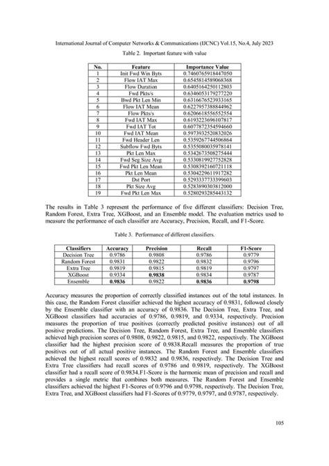 Intrusion Detection Systemids Development Using Tree Based Machine Learning Algorithms Pdf