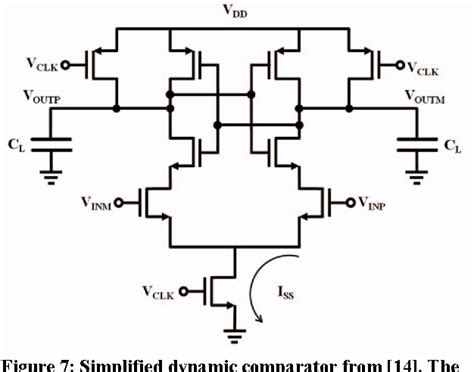 Figure From ADC Trends And Impact On SAR ADC Architecture And Analysis Semantic Scholar