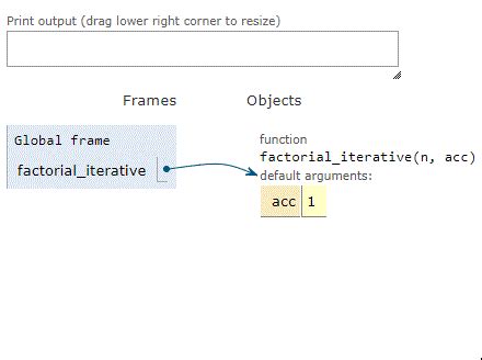 From Recursion To Iteration Factorial Function Example Baeldung On Computer Science