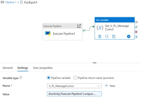 Adf And Synapse Mettre En Exergue La Fonctionnalité Set Pipeline