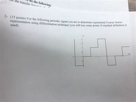 Solved For The Following Periodic Signal You Are To