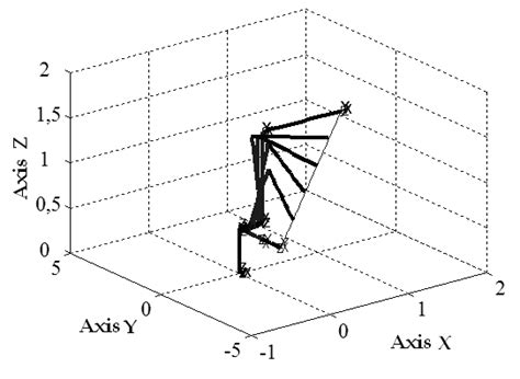 Inverse Kinematic Model Download Scientific Diagram