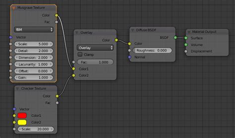 Beginners Guide To Cycles Nodes The Procedural Way BlenderInsight Procedural Materials
