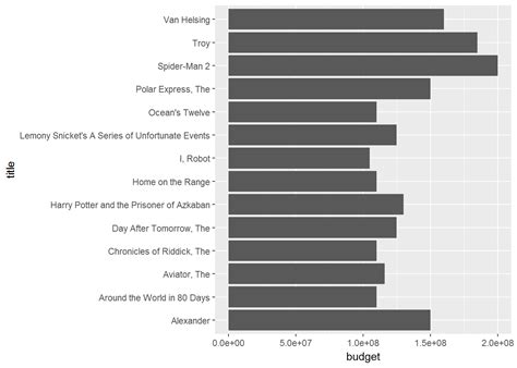 Ggplot2 Tutorial