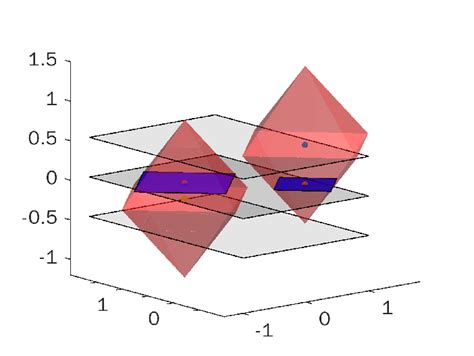figure s7 a schematic of argument used in the packing number lemma