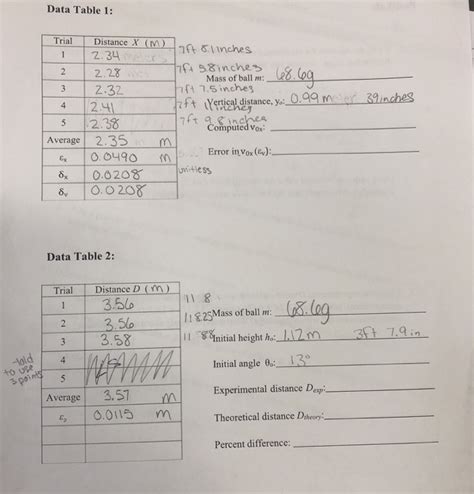 Solved Experiment 5 Projectile Motion Post Lab 1 Using