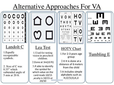 Visual Acuity By Pd