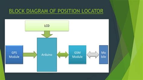 Monitoring System Ppt