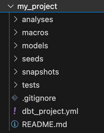 Dbt Models In SQL Examples Best Practices PopSQL